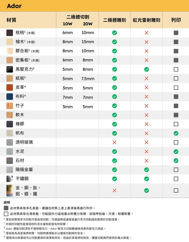 Beambox | FLUX Official: Smart Laser Cutters to Bring Your Designs to Life