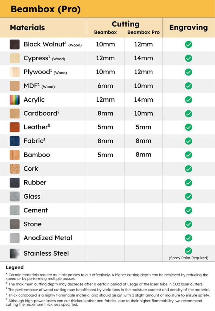 Beambox | FLUX Official: Smart Laser Cutters to Bring Your Designs to Life