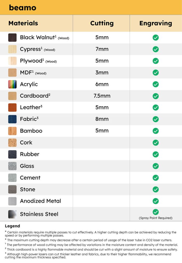 beamo | FLUX Official: Smart Laser Cutters to Bring Your Designs to Life